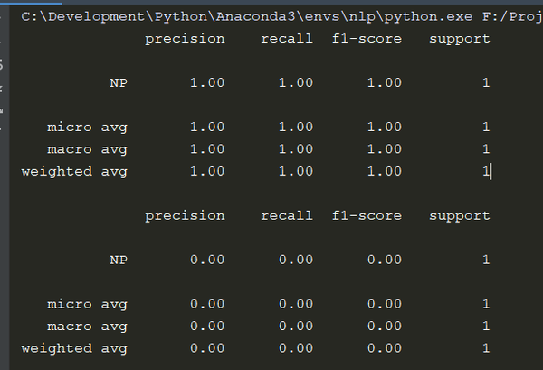 【NLP】序列标注评估工具seqeval使用 - 知乎