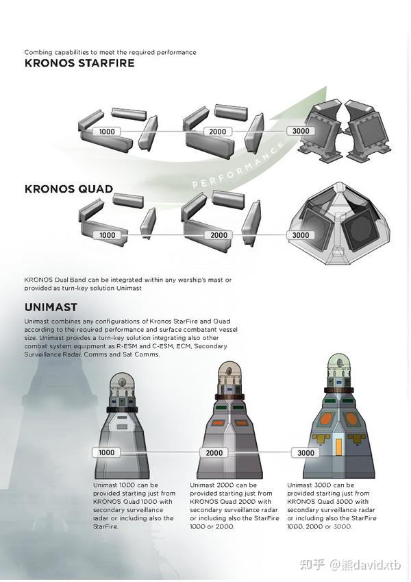 意大利的神盾：EMPAR/EMPAR MFRA/Kronos多功能相位阵列雷达 - 知乎