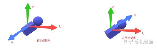 视图矩阵 - 知乎