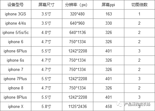 详解px,dp,pt,sp,ppi,dpi及屏幕适配 - 知乎