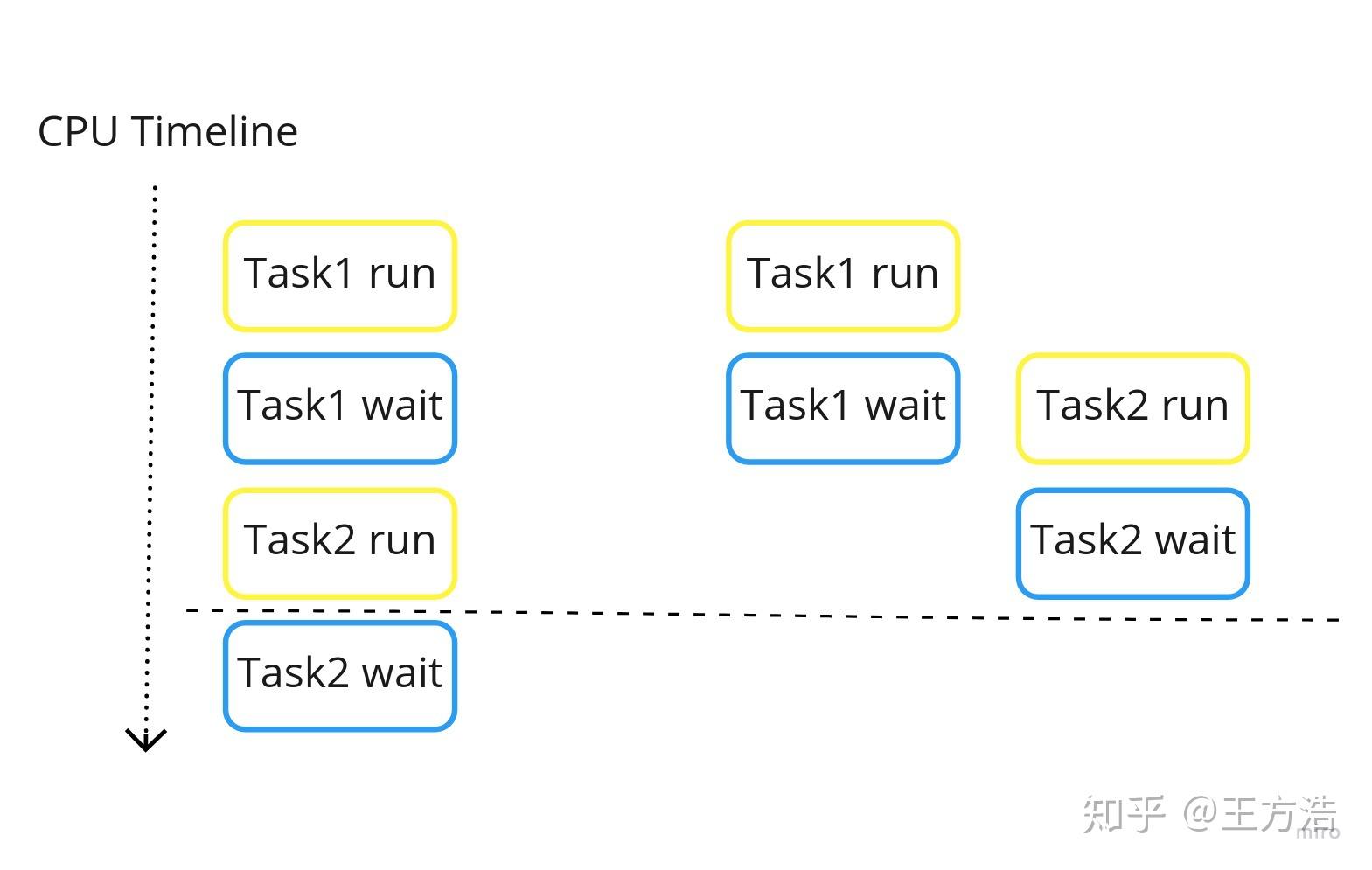 apollo介绍之cyber设计(五) - 知乎