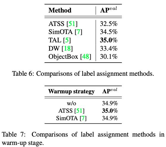 [CV - Object Detection]MS COCO2017数据集目标检测 - 解决方案YOLOv6（Anchor free） - 知乎