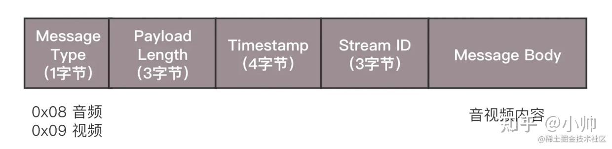 Android 音视频——直播推流技术指南 知乎