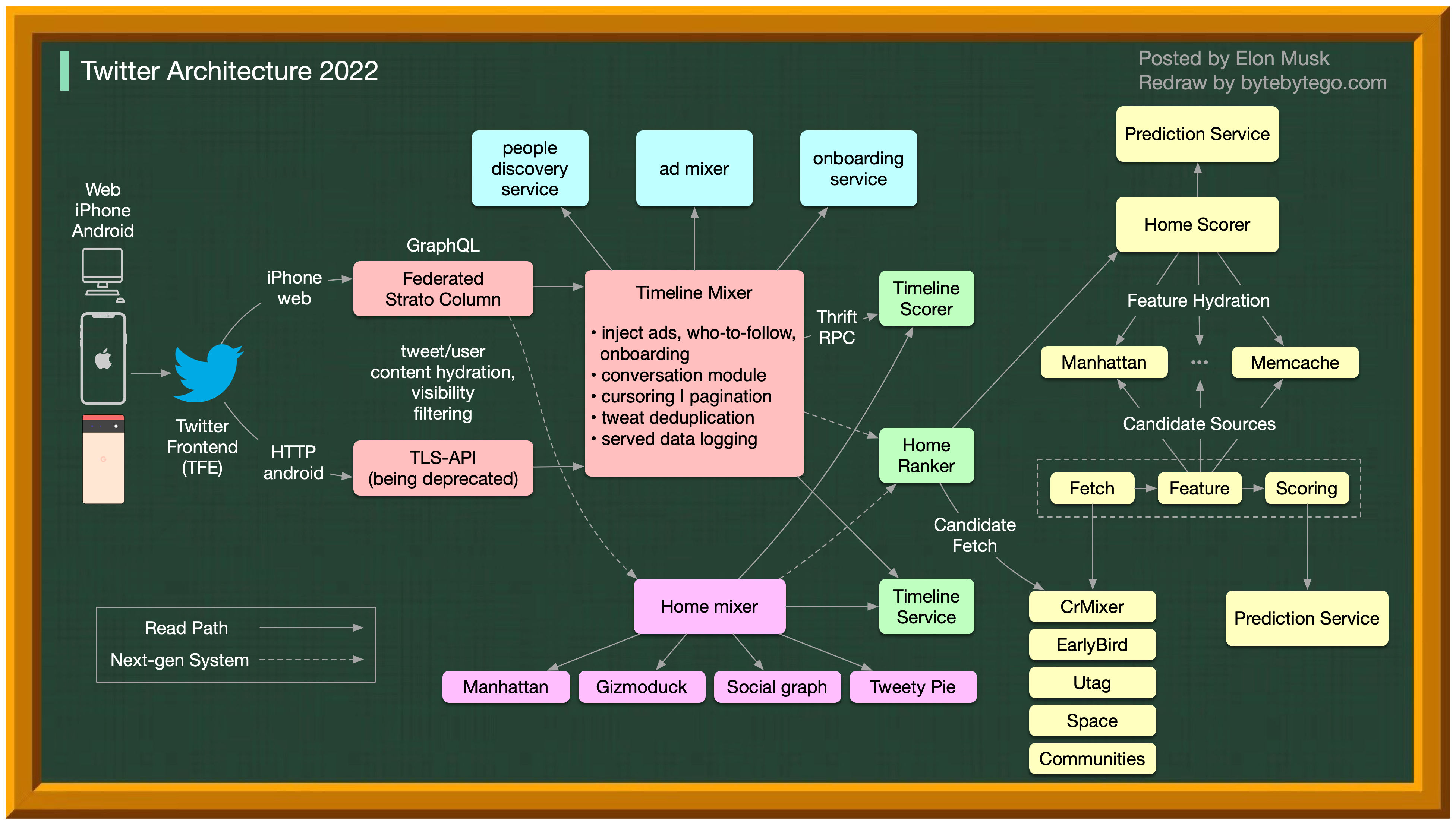 System Design 学习路径 - 知乎