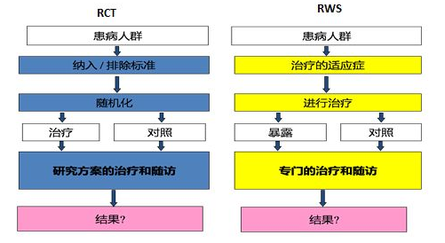 白塔科研 |“真实世界研究”是什么？ - 知乎