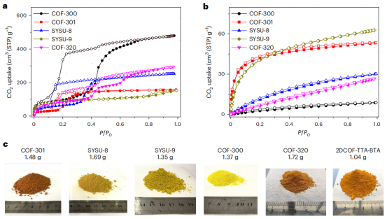 中山大学/北京大学《Nat. Chem.》：COF制备新策略！ - 知乎