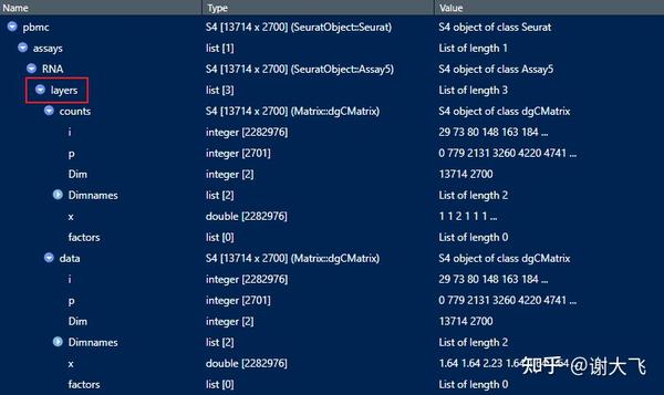 V5和V4版Seurat对象内部结构对比详细版 - 知乎