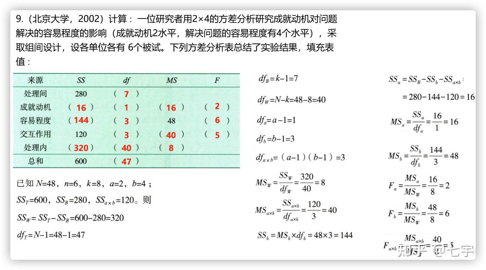 Note统计心理学——9、方差分析 知乎