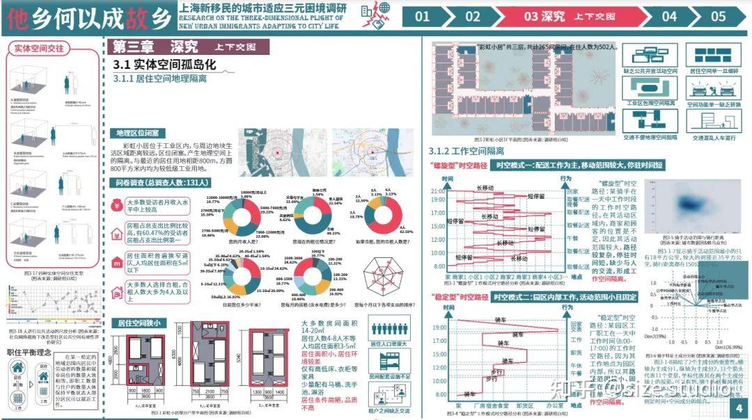 高质量调研报告这样写！WUPENiCity2024城市可持续调研报告国际竞赛一等奖一览！ - 知乎
