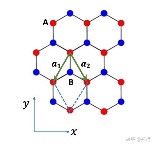 A Toy Example of Tight-Binding Model - 知乎
