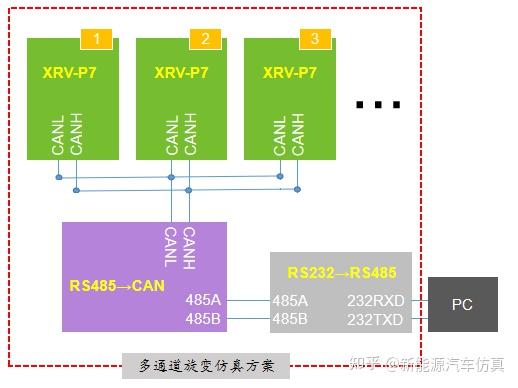 XRV-P7旋变模拟器多通道模式 - 知乎