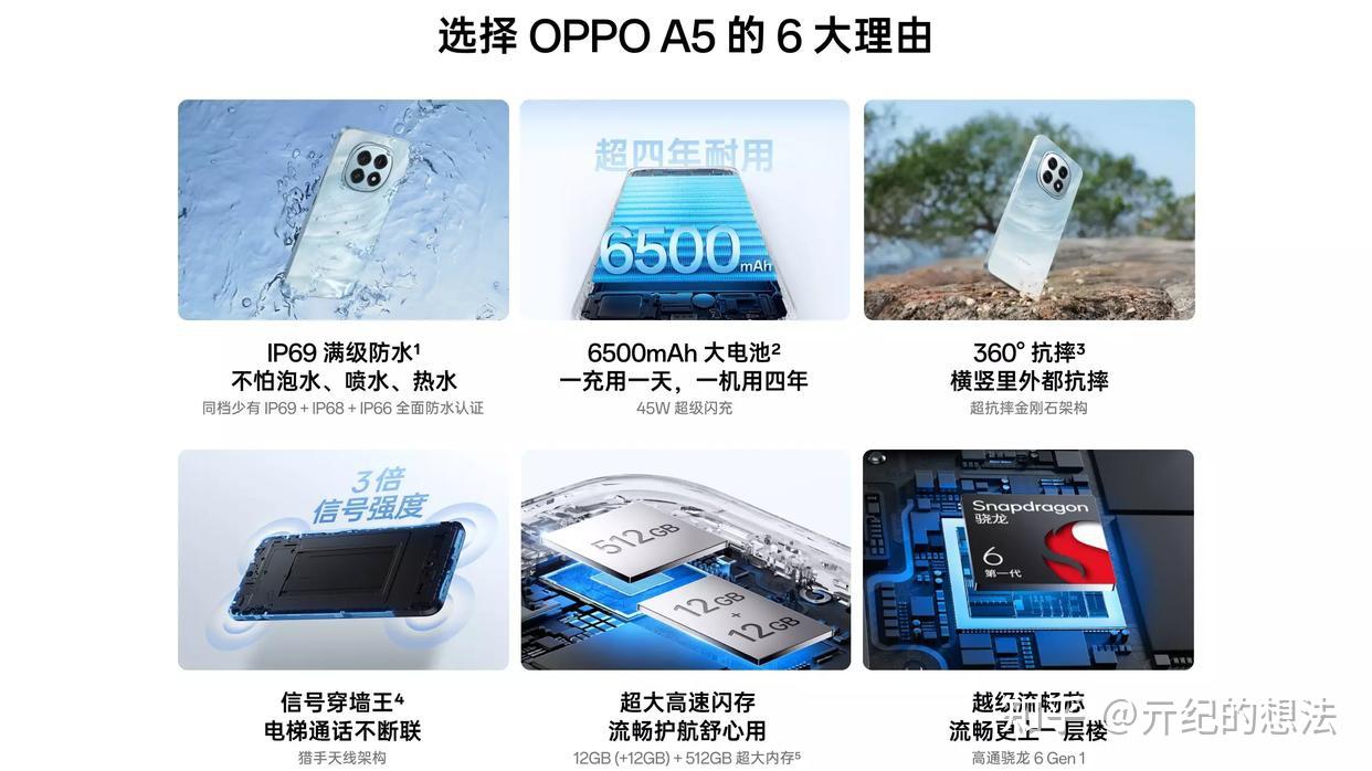 1105元！OPPO发布新机：6500mAh+IP69防水，重新定义千元机 - 知乎