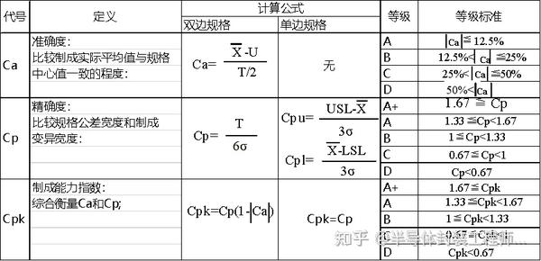 Cpk为什么要大于1.33？一文详解CPK计算 - 知乎