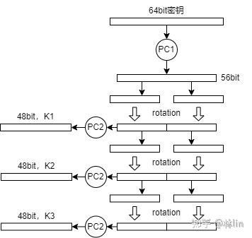 Des差分分析——1至3轮Des - 知乎