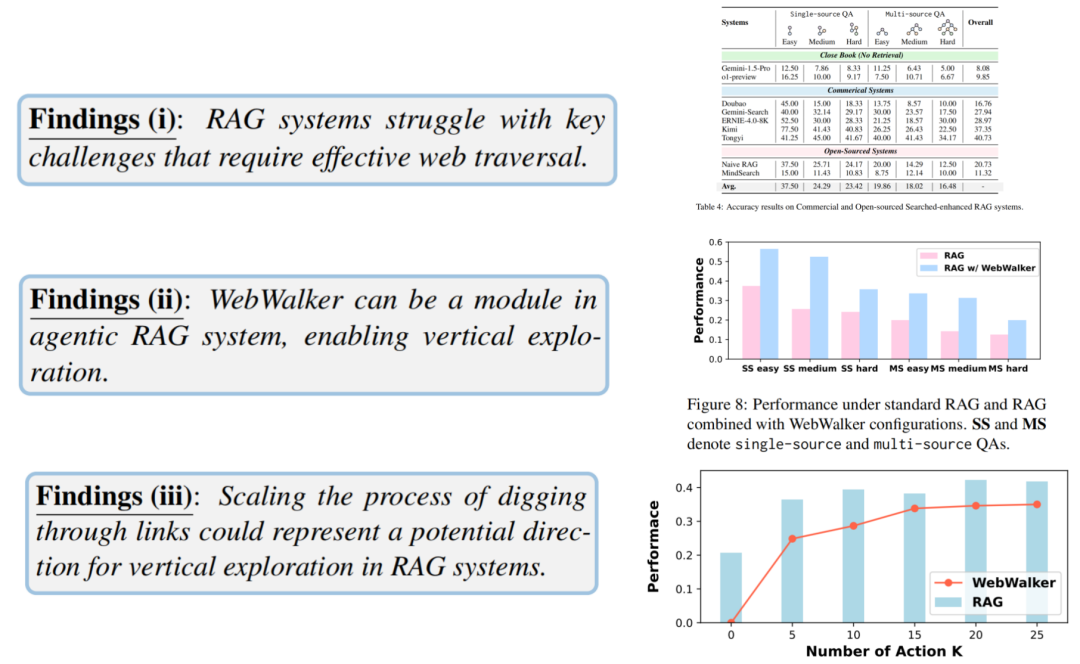 通义实验室提出WebWalker: 对RAG的二维升级 - 知乎