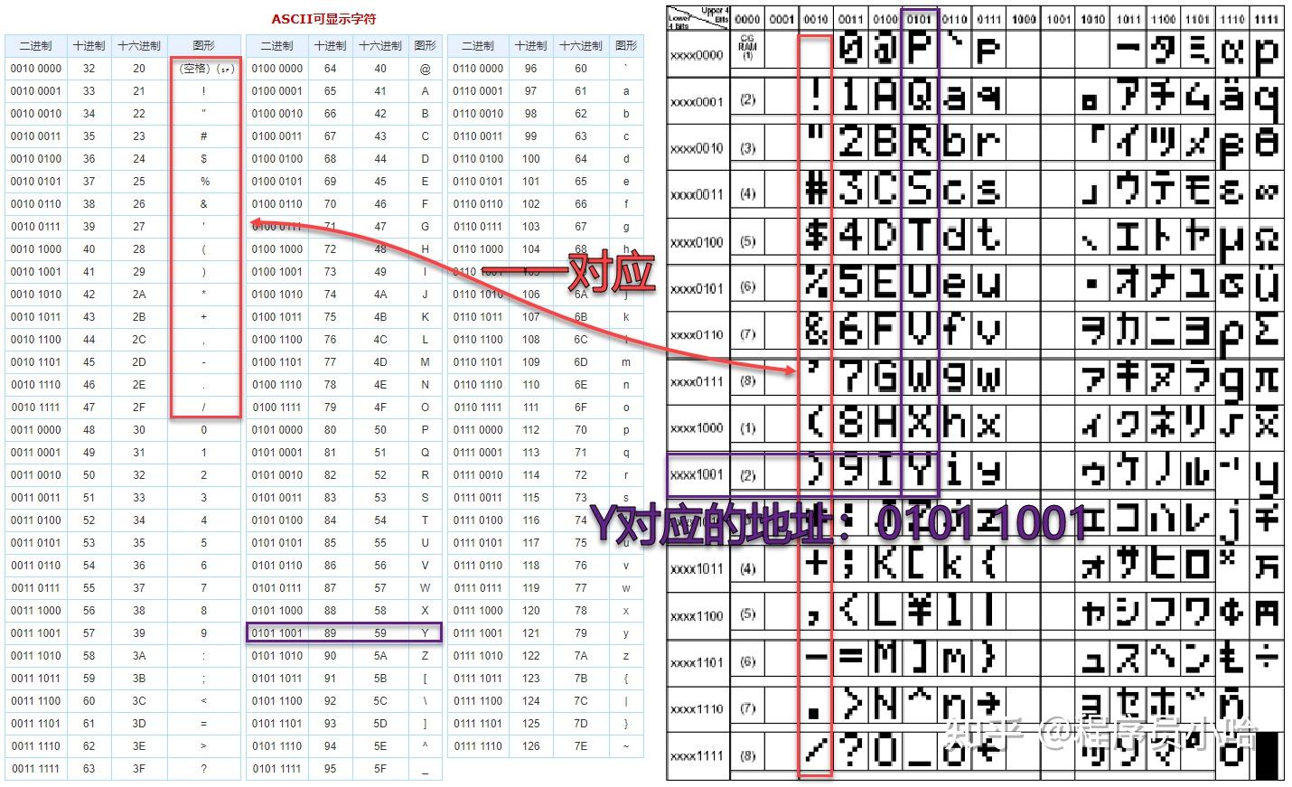 STM32驱动LCD1602，哪位同学需要的，来了 - 知乎