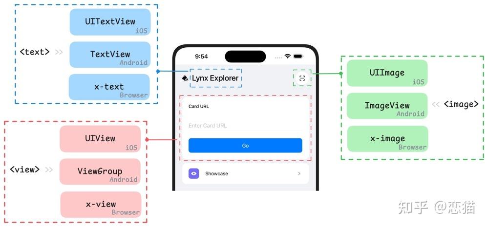字节跨平台框架 Lynx 开源：一个 Web 开发者的原生体验 - 漫思 - 博客园