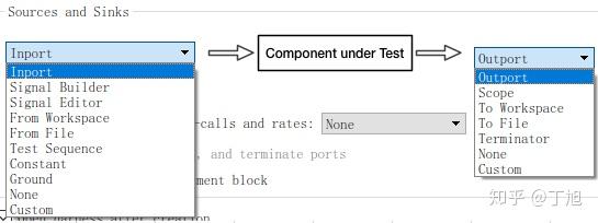 使用Simulink Test进行单元测试 - 知乎