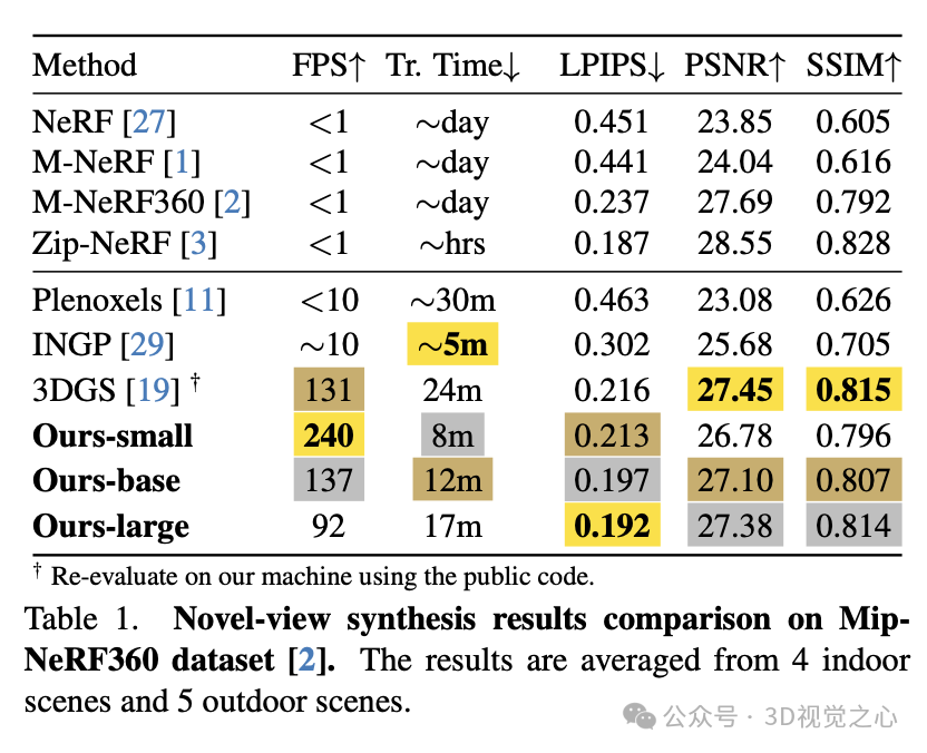 英伟达最新SVRaster：PSNR提升4dB、渲染速度提高10倍的高效辐射场渲染算法 - 知乎