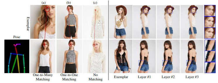 ECCV2022 | 生成对抗网络GAN论文汇总（图像转换-图像编辑-图像修复-少样本生成-3D等） - 知乎