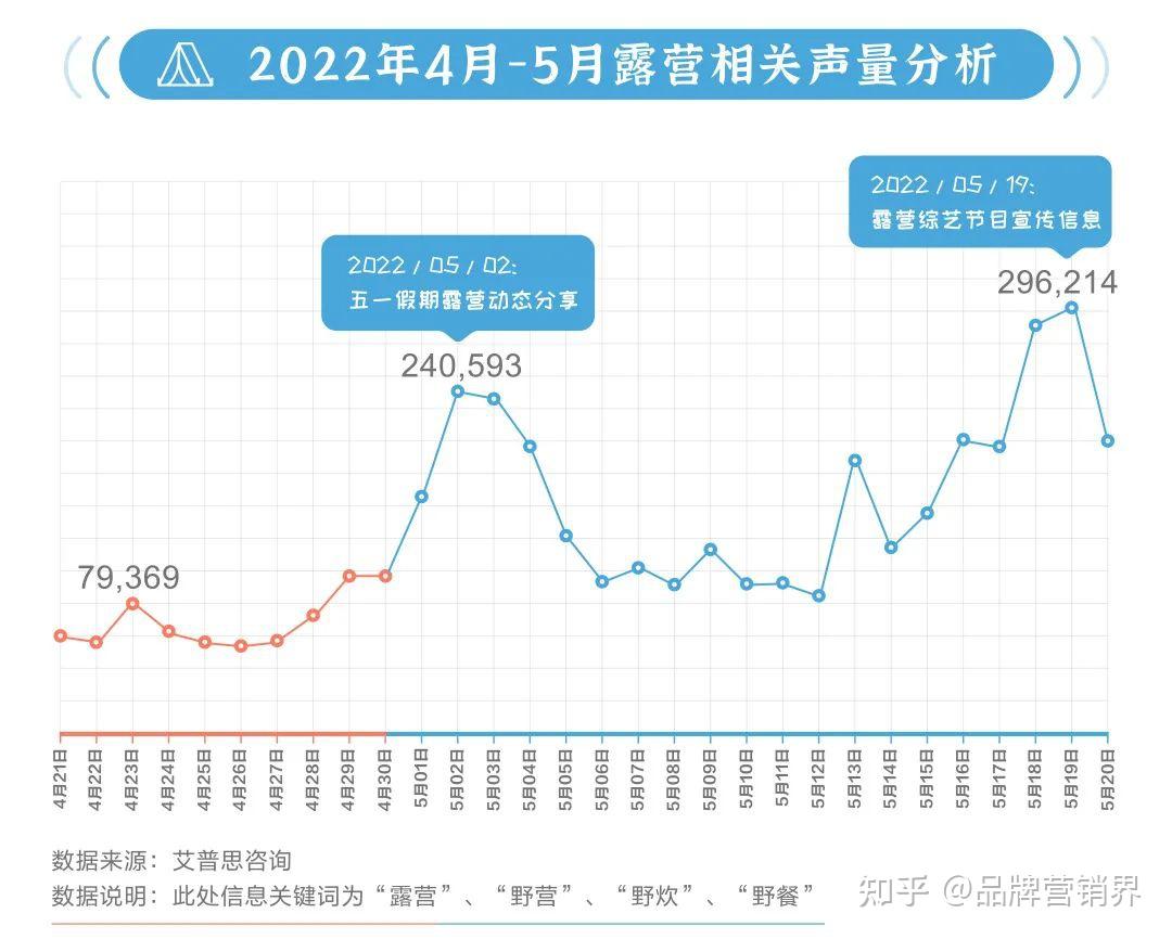 这份露营报告里，藏着年轻人的秘密 - 知乎