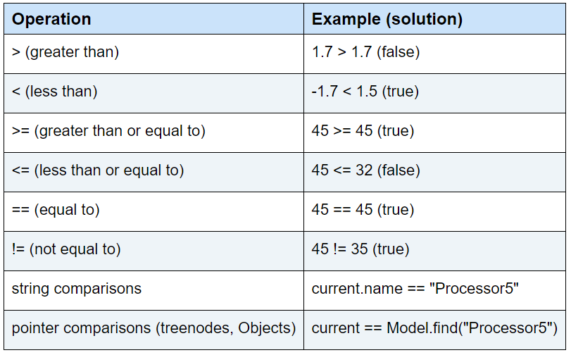 Flexsim仿真教程学习（四）-脚本语言FlexScript - 知乎