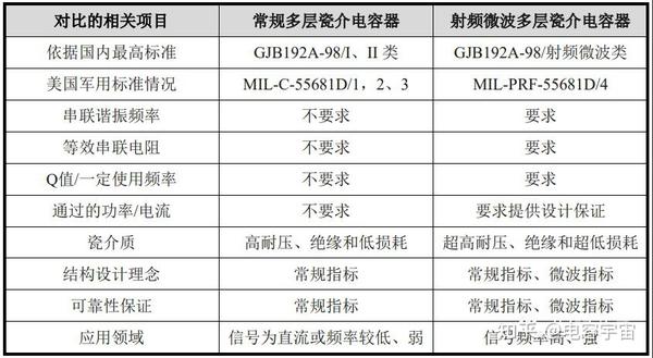 射频微波MLCC与常规MLCC有何不同？ - 知乎