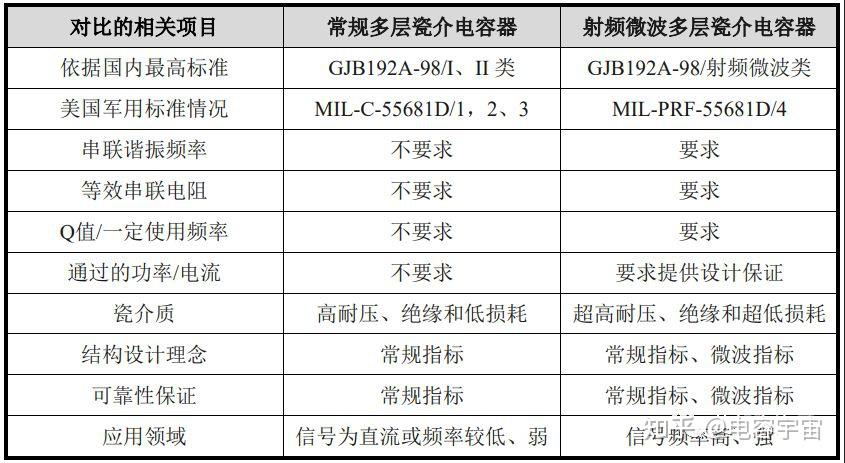 射频微波MLCC与常规MLCC有何不同？ - 知乎