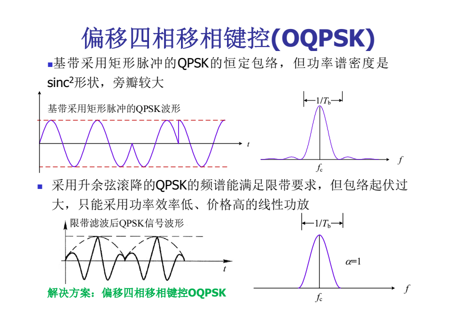 通信原理第6章 6.8 QPSK 6.9 OQPSK - 知乎
