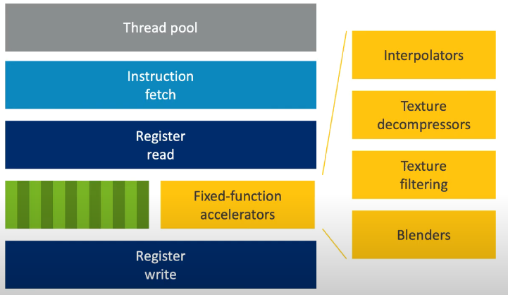 Arm Mali GPU Training Series - 知乎