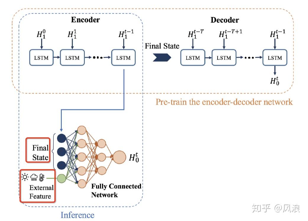 GCN在共享单车流量预测上的应用 - 知乎