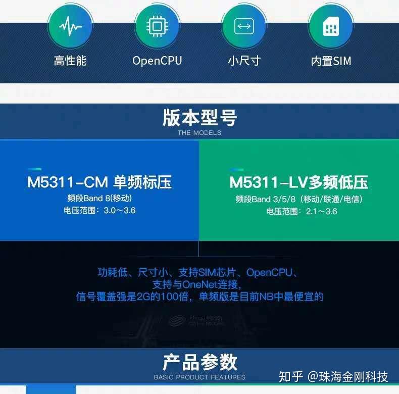 中移物联 NB-IOT模组 全网通物联网M5310-A模块 共享机 水表 - 知乎