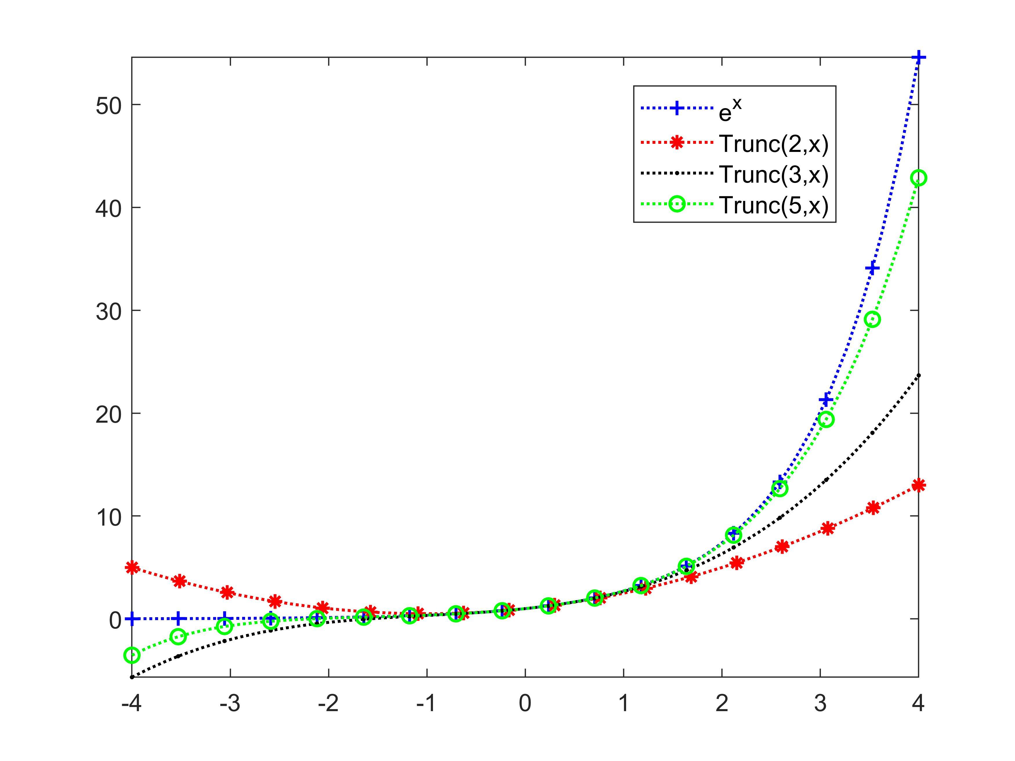 数值分析—1 数值计算基础 (I) - 知乎