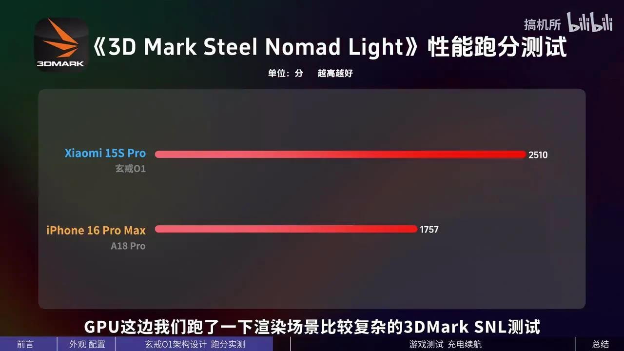 小米这次真的成了？自研3nm芯片玄戒O1首发评测 - 知乎