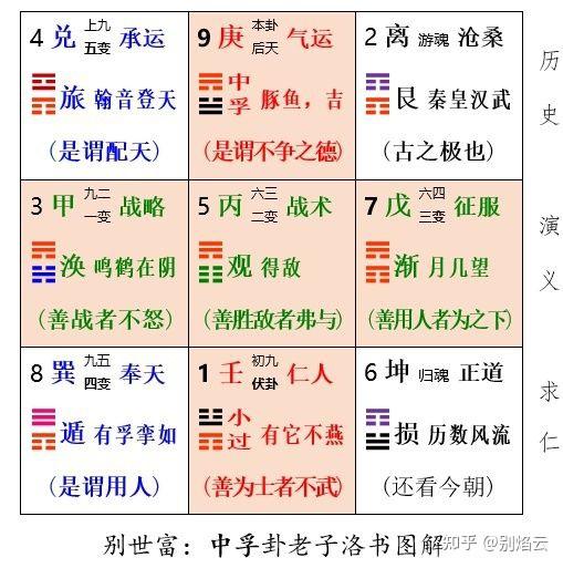 别世富：刘禹锡《纥那曲》与《竹枝词》洛书卦解： 知乎
