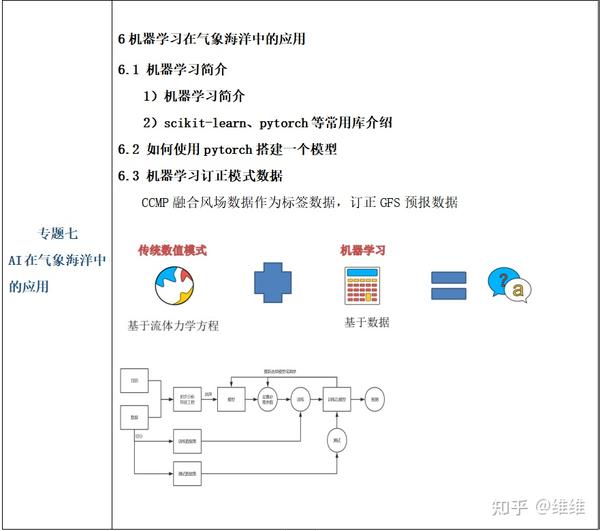 【学习教程】FVCOM模型系列 - 知乎