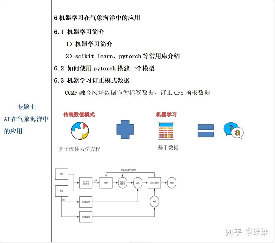 【学习教程】FVCOM模型系列 - 知乎