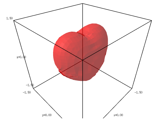 带你用SNB探索SageMath（三）—— 函数之美 - 知乎