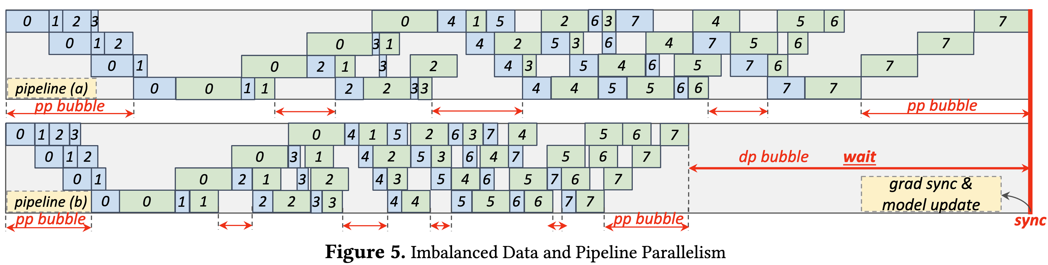 ByteScale：在超过12,000个GPU上实现2048K上下文长度的LLM训练高效扩展 - 知乎