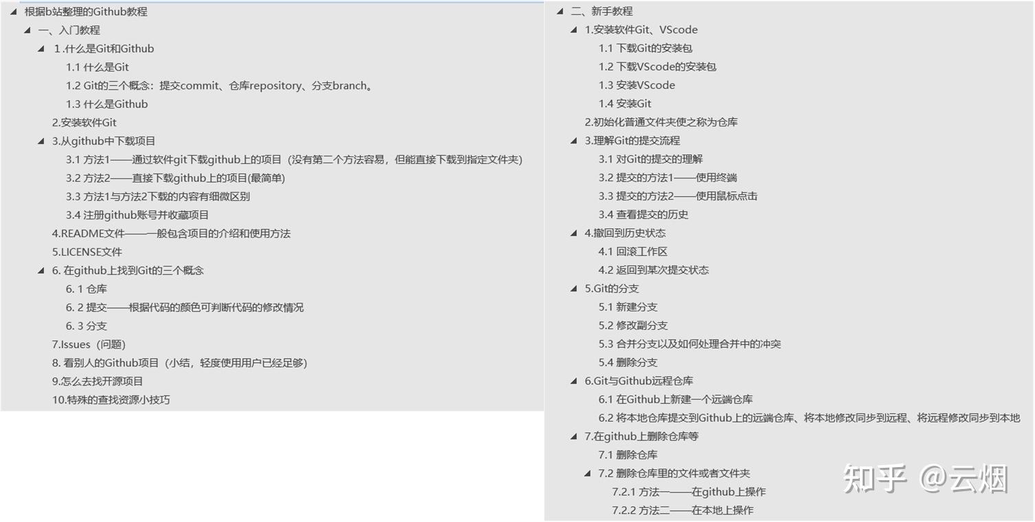 根据b站整理的Github入门教程和新手教程 - 知乎
