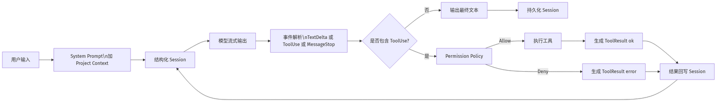 Claude Code Harness Engineering 源码解读 - 知乎