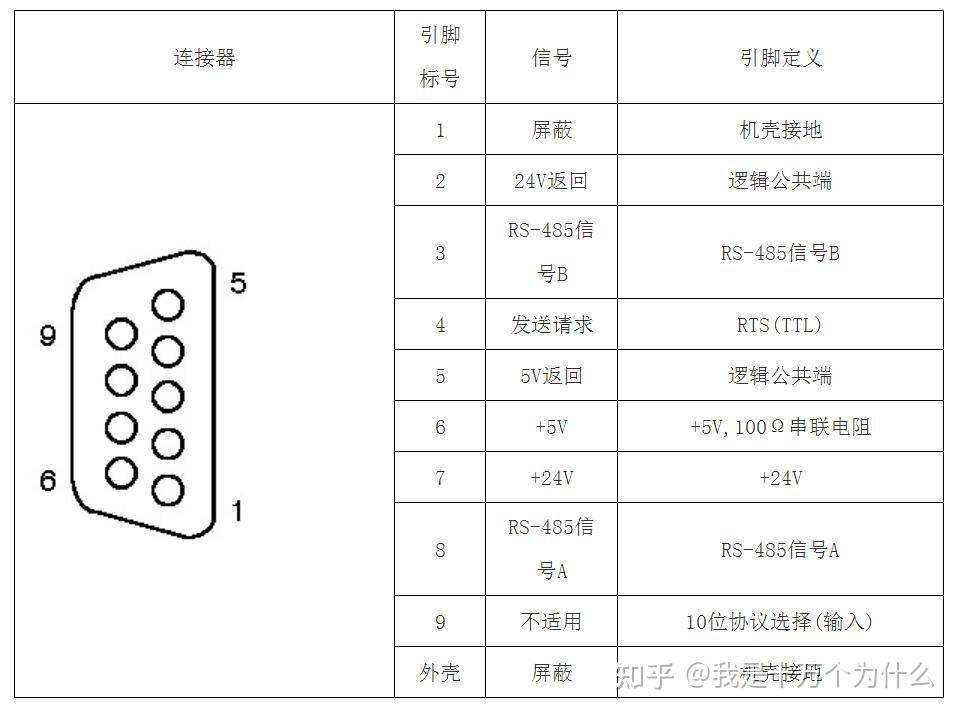 S7-200 Smart 的多种端口及通讯方式 - 知乎