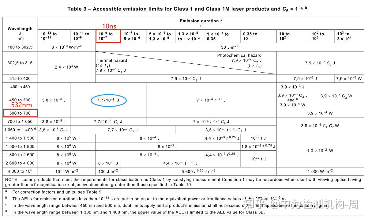 IEC 60825-1:2014 激光安全等级检测指导（简版） - 知乎