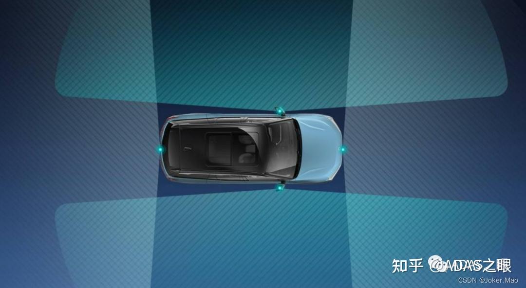 ADAS-开源环视360全景拼接代码原理分析与实现（一） - 知乎