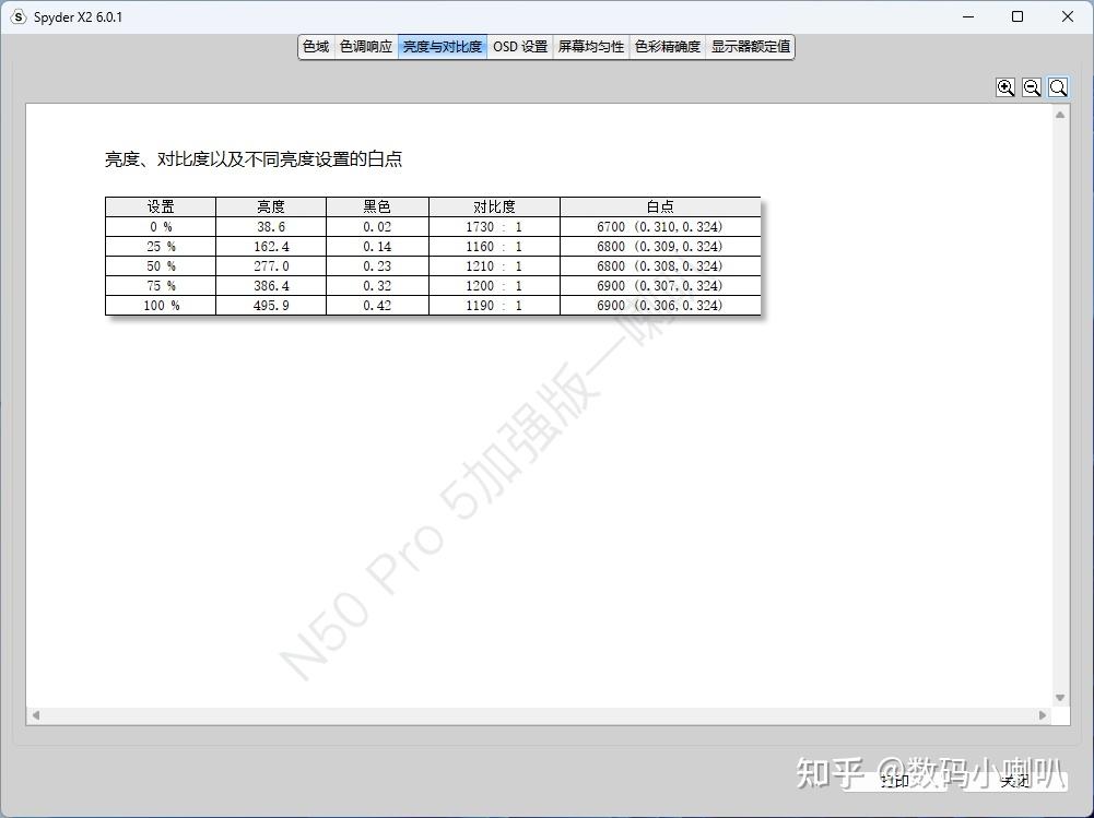 【SANC盛色N50 Pro 5增强版】500多元的210Hz高刷显示器，宿舍党用户玩游戏首选 - 知乎