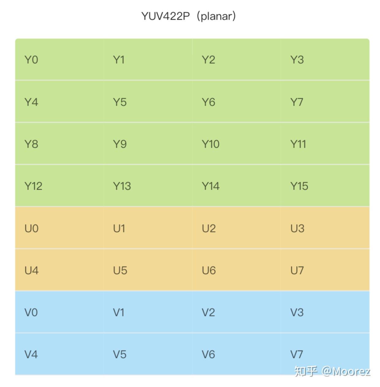IVWEB 玩转 WASM 系列-WEBGL YUV渲染图像实践 - 知乎