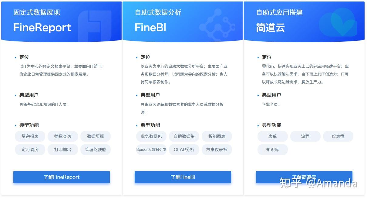 FineReport学习笔记（一） - 知乎