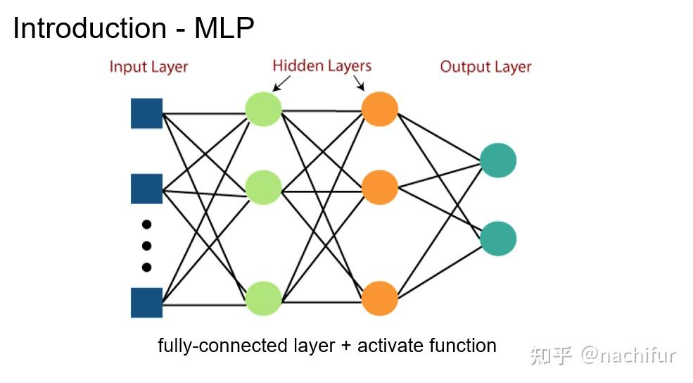 MAXIM: Multi-Axis MLP for Image Processing - 知乎