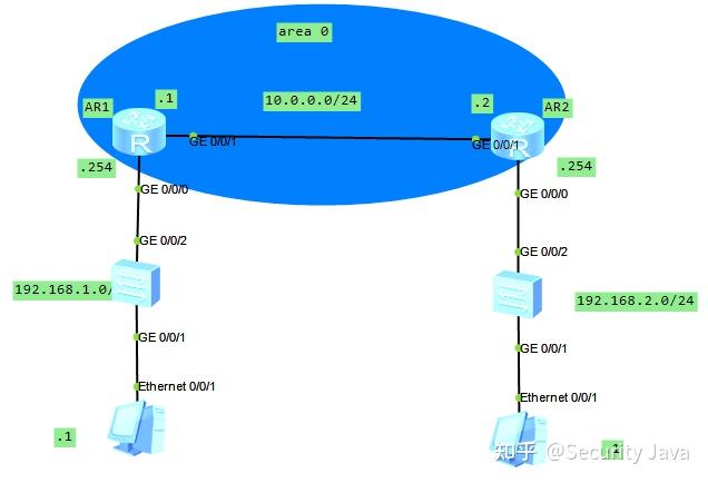 ENSP 实验三 Vlan配置 - 知乎