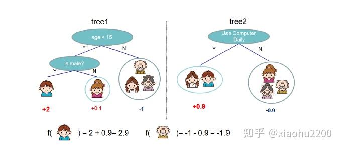 超详细解析XGBoost（你想要的都有） - 知乎